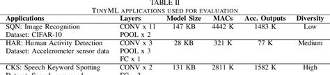 table ii from intermittent aware neural network pruning semantic scholar