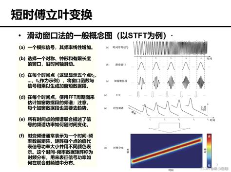 脑电时频图python 脑电图频谱分析mob64ca14173efa的技术博客51cto博客