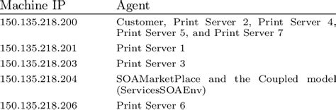 agent distribution in devs soa cluster download table