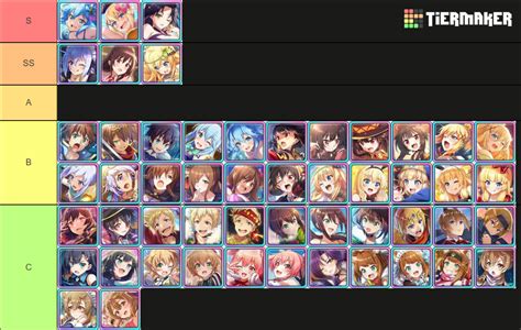 Konosuba: Fantastic Days Tier List (Community Rankings) - TierMaker