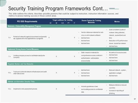 implementing a security awareness program powerpoint presentation
