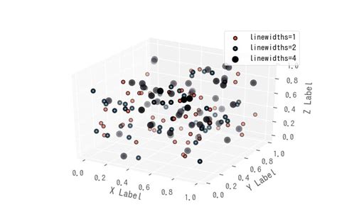 matplotlib D Dグラフで散布図 サボテンパイソン matplotlib D Dグラフで散布図 サボテンパイソン