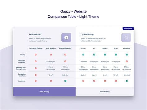 Comparison Table Designs Themes Templates And Downloadable Graphic