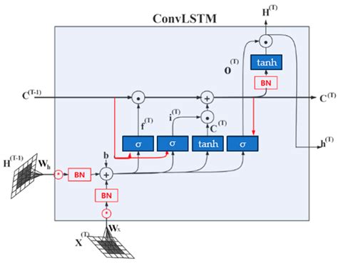 Technologies Free Full Text Deep Learning Approaches For Water