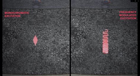 Schematic Representation Of The Types Of Noise Left And The Download Scientific Diagram