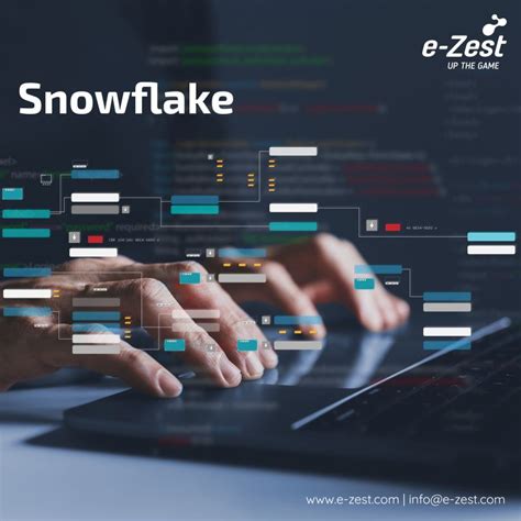 E Zest Solutions On Linkedin Datawarehouse Aipowered Clouddataplatform Dataengineering