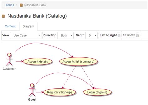 User Stories · Server Side Java Development For Innovators