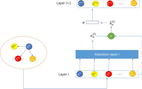 The Graphical Model Of The Single Convolutional Layer Based On Download Scientific Diagram