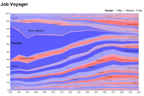 Javascript Adding Labels To A Pvlayoutstack Streamgraph In