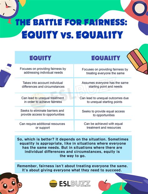 Equity Vs Equality Whats The Difference And Why Does It Matter Eslbuzz