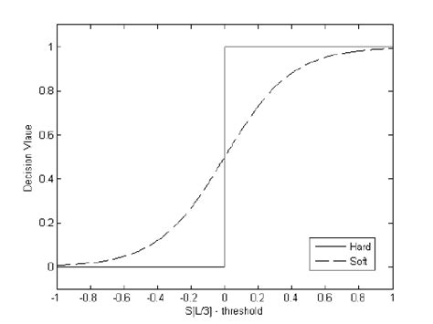 Block Diagram Of The Proposed Exons Prediction Approach Download Scientific Diagram