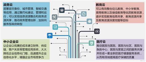 大数据技术原理与应用 01 大数据概述 csdn博客