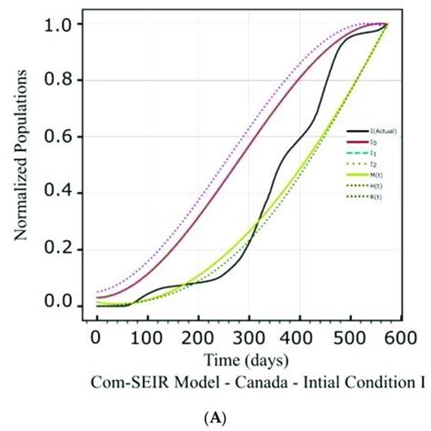 Solution Convergence Ratios Download Scientific Diagram