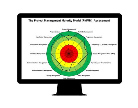 Project Manager Maturity Tool Project Templates