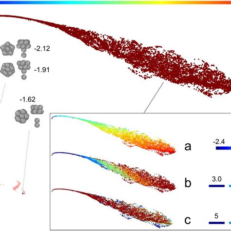 Data Dimensionality Reduction By Manifold Learning A Shows A