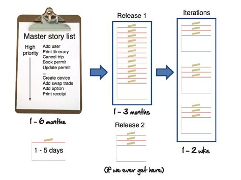 Scrum Sprint Planning Pdf