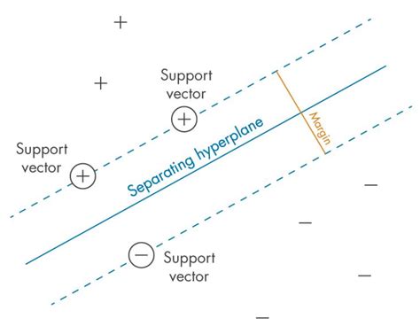 Support Vector Machine Svm Python Example Analytics Yogi