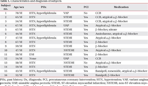 Cdisc Sdtm Holter Ecg Test Name Terminology Semantic Scholar