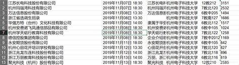 Dataframe的groupby合并数据dataframe 两种groupby 如何合并sum Max Csdn博客