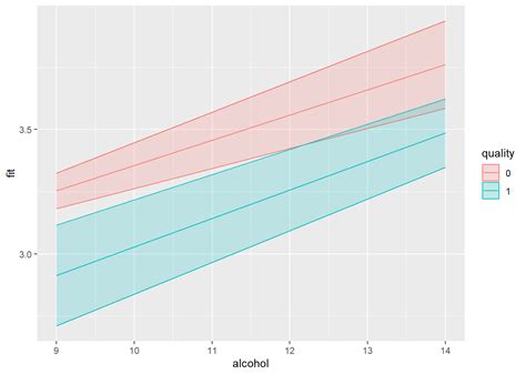 Chapter 6 Regression Analysis R Core Basics Unleashed A Step By Step Guide To Data Cleaning