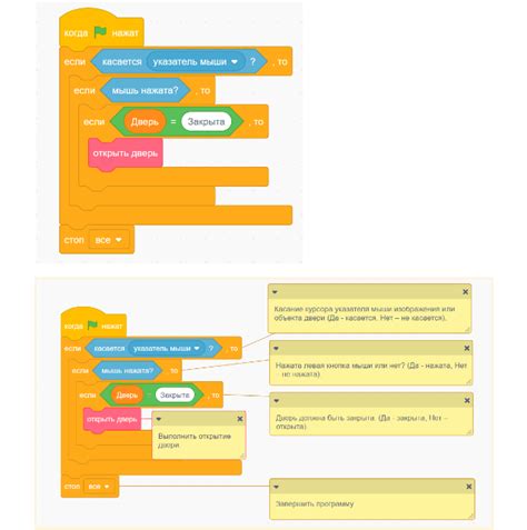 План урока информатики для 7 класса — готовый план урока