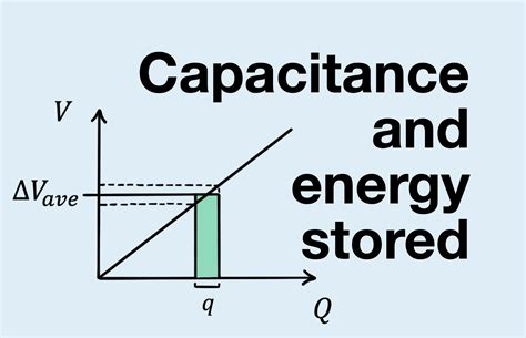 Capacitance And Energy Stored For A Level Physics Science Sanctuary