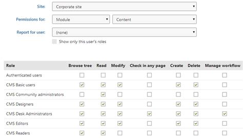 permissions for all content xperience 13 documentation