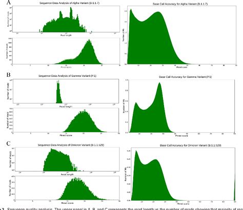Figure 3 From Exploratory Data Analysis Of Genomic Sequence Of Variants
