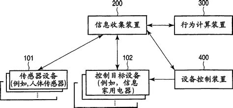 information collection apparatus method and program eureka patsnap