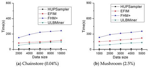 mathematics free full text mining significant utility discriminative patterns in