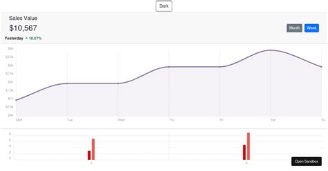 chartist codesandbox