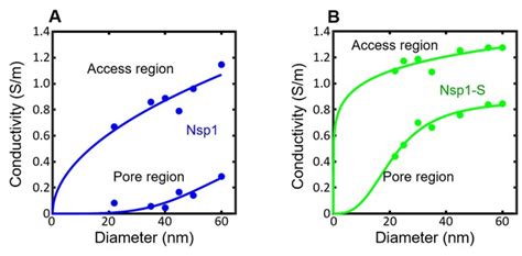 Figures And Data In Spatial Structure Of Disordered Proteins Dictates