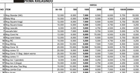 Daftar Harga Keramik Lantai Terbaru