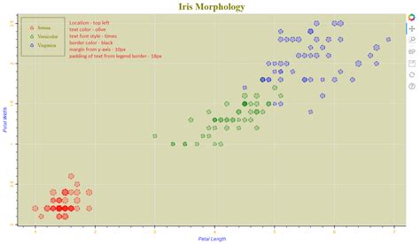 Beginners Guide To Data Visualization With Bokeh By Sujan Shirol Analytics Vidhya Medium
