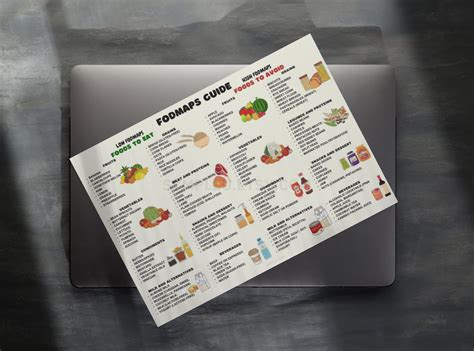 Fodmap Poster Fodmap Food List Fodmap Diet Guide Low Fodmap High