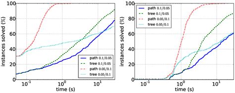 Algorithms Free Full Text Finding Supported Paths In Heterogeneous