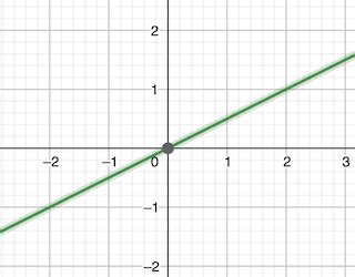 Constant Of Variation Definition Formula Examples Lesson Study Com