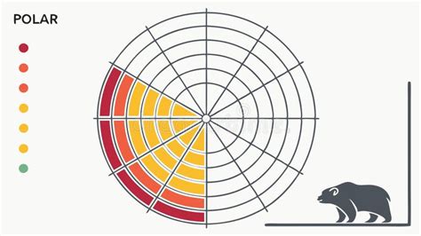 Polar Chart With Bear Wildlife Data Analysis Radial Graph Design