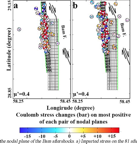 Figure 1 From Effects Of Secondary Static Stress Triggering On The Spatial Distribution Of