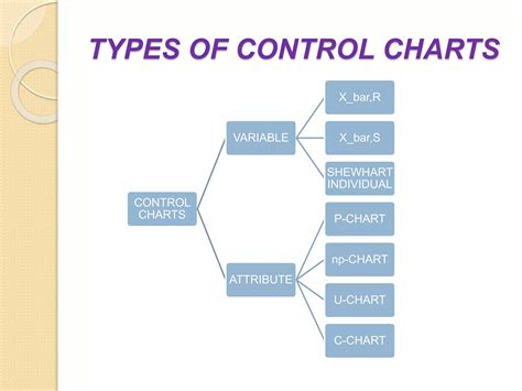C Chart Ppt