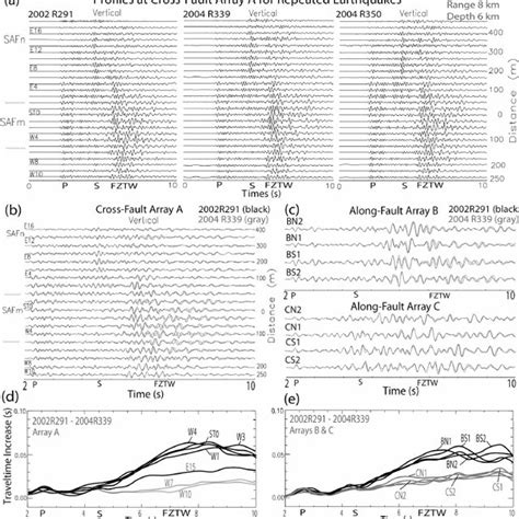 A Map Shows The Location Of Seismic Arrays Solid Lines Deployed