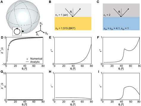 Figure 4 From Generalized Analytic Formula For Spin Hall Effect Of Light Shift Enhancement And