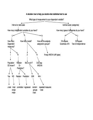 A Decision Tree To Help You Decide What Statistical Test To Use Fill And Sign Printable