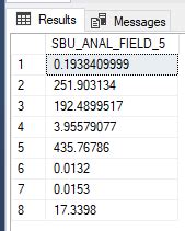 Sql Ssis Data Conversion Issue Of Decimal Stack Overflow