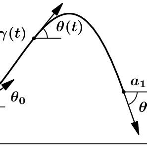 Statement Of Euler S Problem Download Scientific Diagram