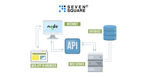 Dynamic Form Generation And Validation In Nodejs With Code