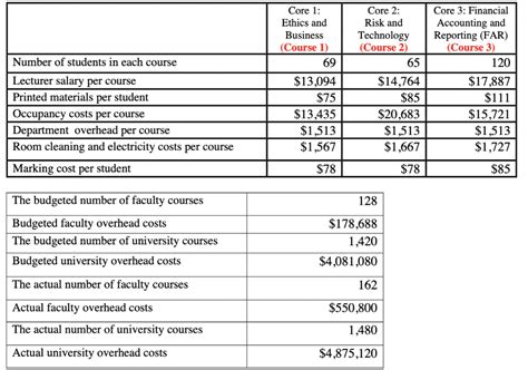 solved a how much is the total fixed cost for the first