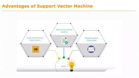 Deep Learning Based On Support Vector Machine Svm Ppt