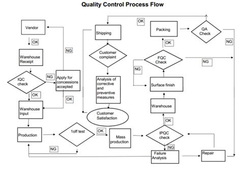 Our Manufacturing Capabilities Cnc Machining And Custom Parts
