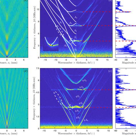 Laser Ultrasound Experiment Laser Induced Thermoelastic Excitation Of Download Scientific